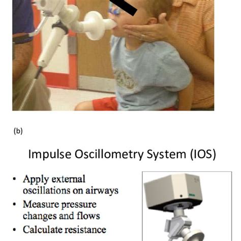 Impulse Oscillometry System Overview A Ios Operation With A Patient Download Scientific
