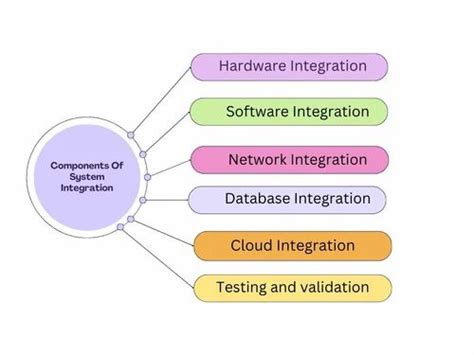 Networking Installation Services At ₹ 9000 In New Delhi Id 2854746855897