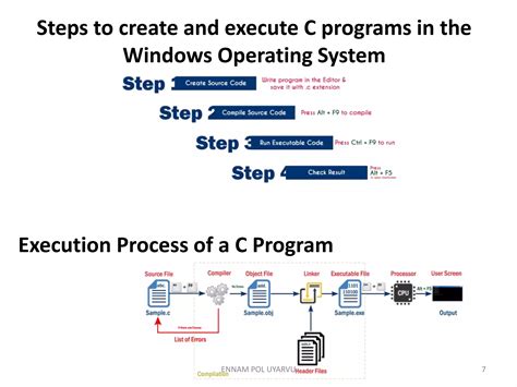 Need Of Oops And Programmingpop Vs Oop Ppt