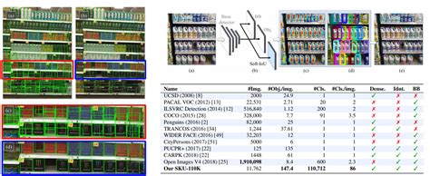 Cvpr 2019 Overview
