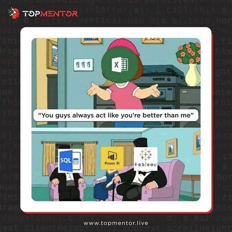 Top Mentor On Linkedin Datascience Placement Job Data Bigdata Topmentor