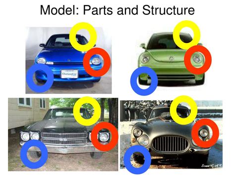 Ppt Part 2 Part Based Models Powerpoint Presentation Free Download