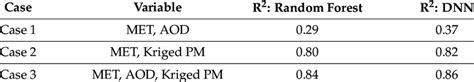 the interpolation results from different input and method scenarios