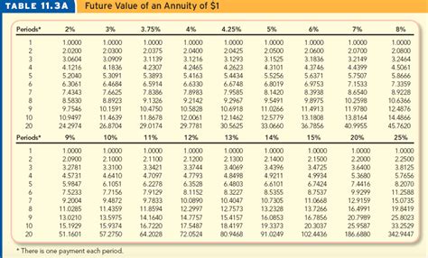 Pv Discount Table