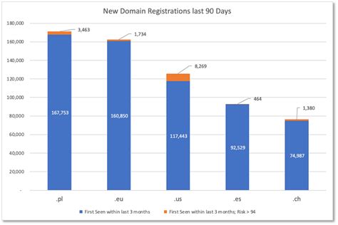 The Us Domain Registry Cesspool Part 2 Cybercrank