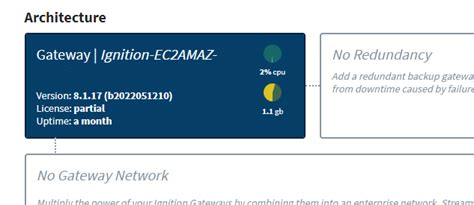 Webdev Error 402 Payment Required On Hello World Method Ignition Inductive Automation Forum