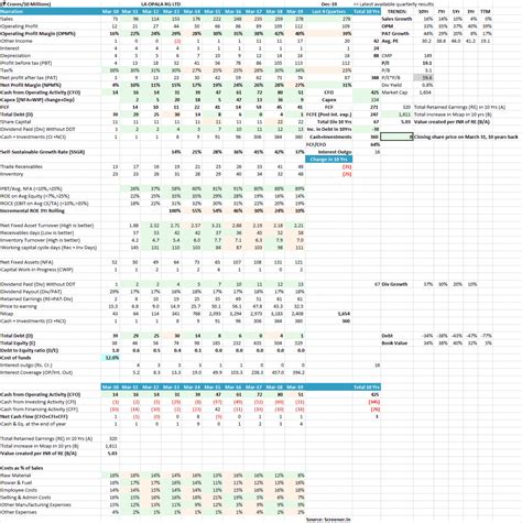 How To Use Export To Excel Tool Dr Vijay Malik
