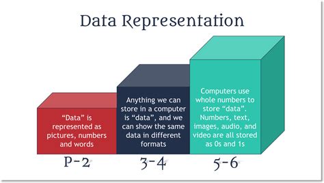 dabbling in data home