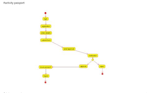 Github Kavya 9515csa1181 Ooad