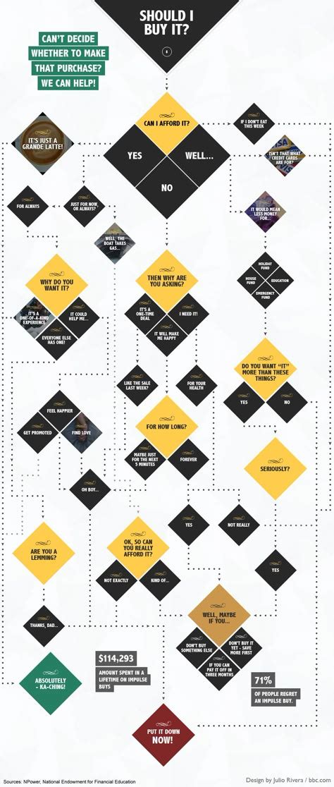 Discover 31 Flowchart Tree Ideas On This Pinterest Board Flow Chart Flow Chart Design User