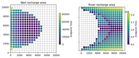 Creating A Modpath 7 Simulation — Flopy 3100dev5 Documentation