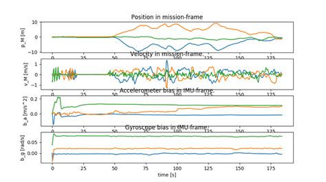 Map Visualization · Ethz Aslmaplab Wiki · Github