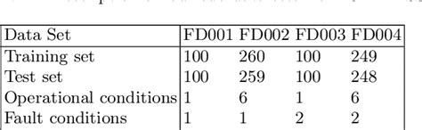 Automatic Remaining Useful Life Estimation Framework With Embedded