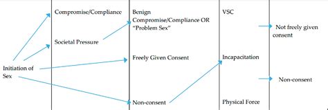 Table 1 From Exploring Definitions And Prevalence Of Verbal Sexual