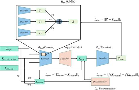 The Modified Generated Network Download Scientific Diagram The Modified Generated Network Download Scientific Diagram
