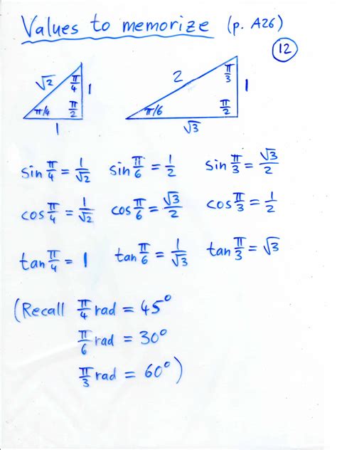 Trig Values To Remember Pdf