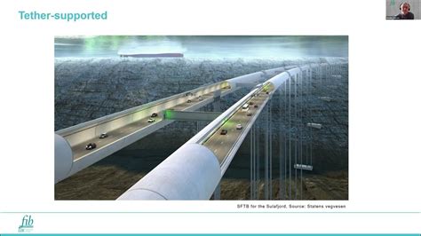 Bulletin 96 Guidelines For Submerged Floating Tube Bridges Youtube