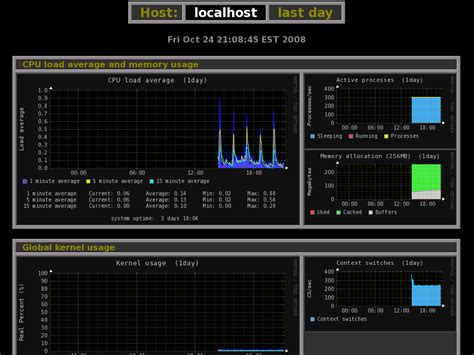 Four Winning Ways To Monitor Machines Through Web Interfaces Linux Com