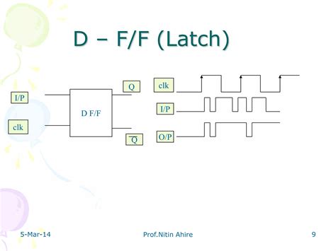 Microprocessor Pptx Microprocessor Pptx