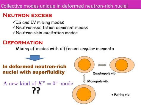 Ppt Collective Modes Of Excitation In Deformed Neutron Rich Nuclei Powerpoint Presentation