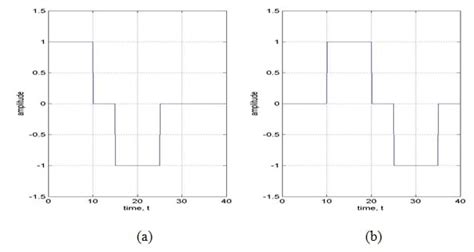 Understanding Correlation Technical Articles