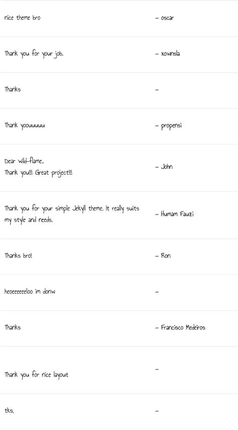 Github Wild Flamejekyll Simple A Simple Jekyll Theme