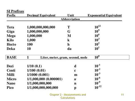 Ppt Chapter 2 Measurements And Calculations Powerpoint Presentation Id 5978077