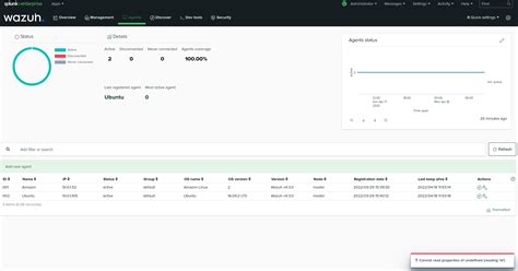 Most Active Agent Is Not Displayed · Issue 1302 · Wazuhwazuh Splunk · Github