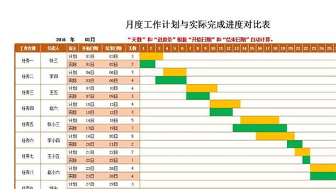 甘特图excel免费模板下载 Excel资源 记灵工具
