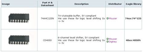Part Finder Friday Logic Chips Adafruit Industries Makers Hackers Artists Designers And