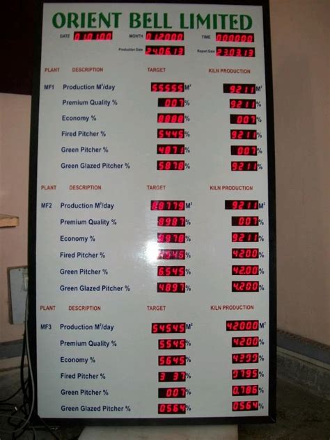 Seven Segment Led Display At ₹ 1000piece Indirapuram Ghaziabad
