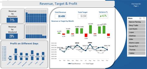 Nikhil S On Linkedin Dataanalytics Exceldashboard Salesanalysis