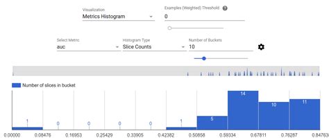 TensorFlow Model Analysis Visualizations TFX
