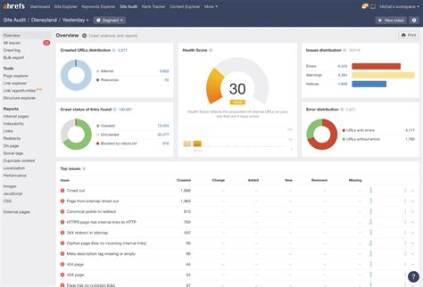 10 Ahrefs Alternatives To Boost Your Seo Strategy In 2023