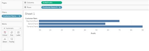 Sets In Tableau 1 Create A Small Group Of Variables The Data Babe