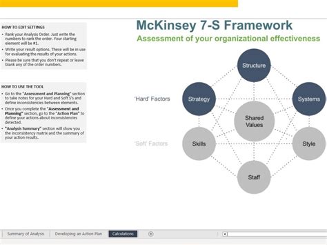 Mckinsey 7s Model Excel Template Upwork