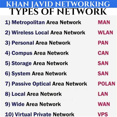 Khan Javid Networking On Linkedin Networking Techtalk Lan Wan