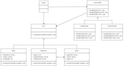 设计模式与软件体系结构 期末复习题软件设计与体系结构期末考试题 Csdn博客