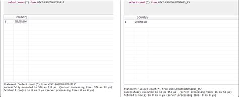 Simple Query Comparison Between Sap In Memory Cs W Sap Community