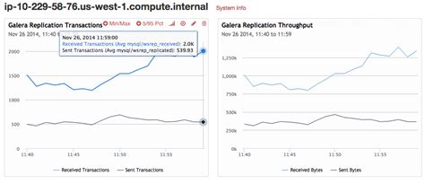 percona xtradb cluster testing with consul and vagrant