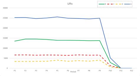 Graph Issues Plotting Zero Point When Cell Is Empty Rexcel