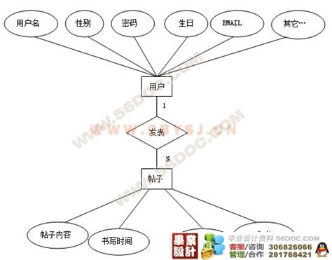 bbs论坛管理系统的开发与实现 sql asp 56设计资料网