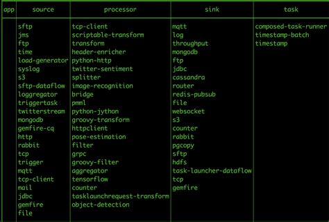 Spring For Apache Kafka Deep Dive Part 3 Apache Kafka And Spring