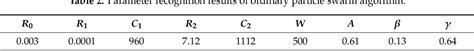 Table 2 From State Of Charge Estimation For Lithium Ion Power Battery Based On H Infinity Filter