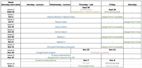 Eds 220 Working With Environmental Datasets