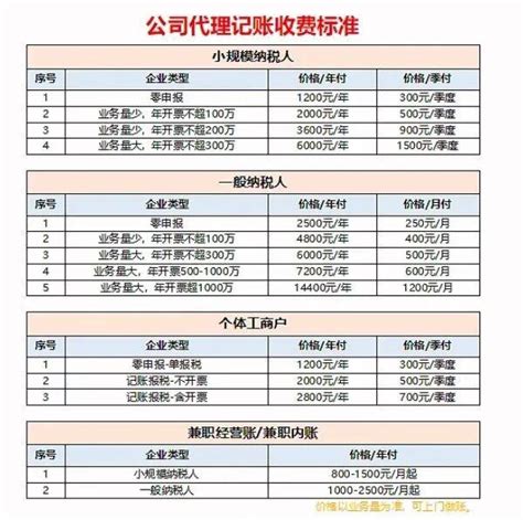 2026年3月代理记账监管大变天!财政部and税务局联合发布新规!一文读懂代账政策代理记账价格代账公司推荐(文末附代理记账费用明细表) 知乎 2026年3月代理记账监管大变天!财政部and税务局联合发布新规!一文读懂代账政策代理记账价格代账公司推荐(文末附代理记账费用明细表) 知乎