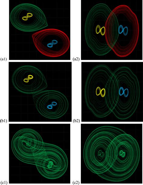 Experimental Results Based On The Microcontroller Implementation