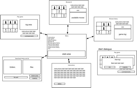 Games Programming From The Ground Up With C Introducing The Ncurses Library Laurence Scotford