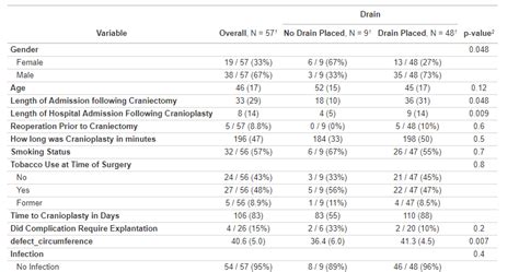 kableextra r tbl summary knitting to pdf with gtsummary stack overflow