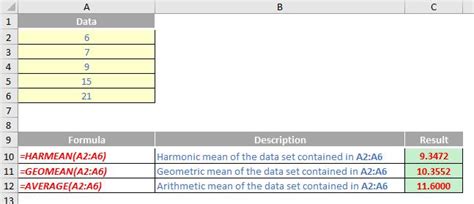 A To Z Of Excel Functions The Harmean Function